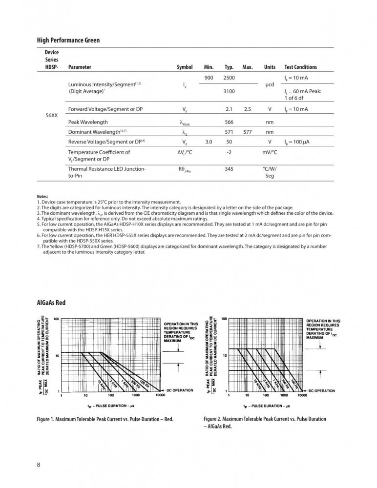 HDSP series datasheet page 8