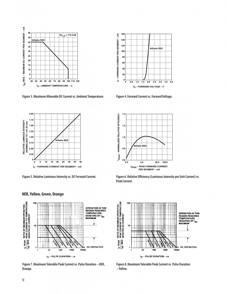HDSP series datasheet page 9