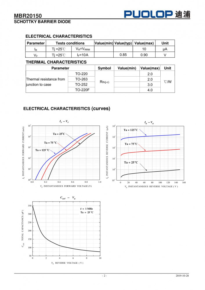 MBR20150FCT technical document page 2