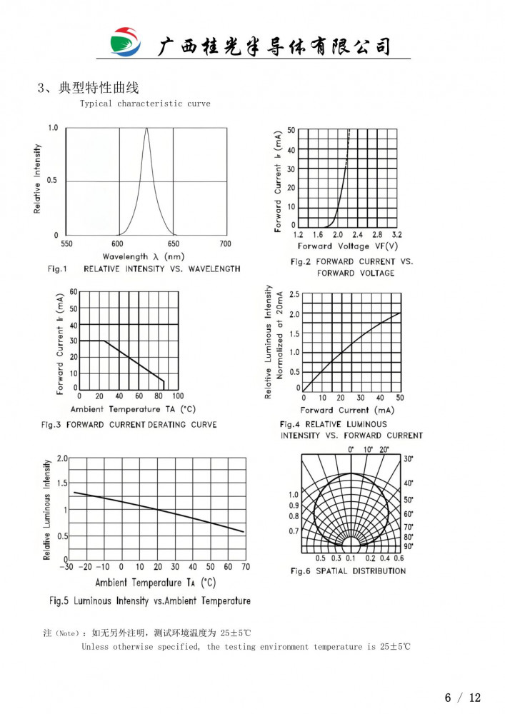 GL5730FUR01 datasheet page 6
