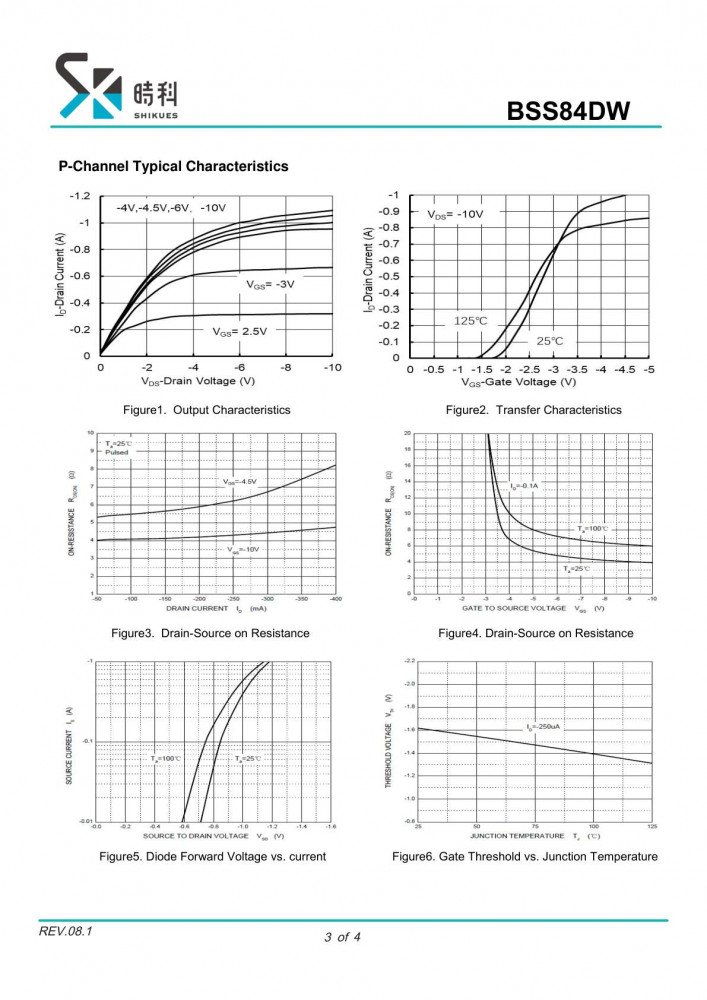 BSS84DW datasheet page 3