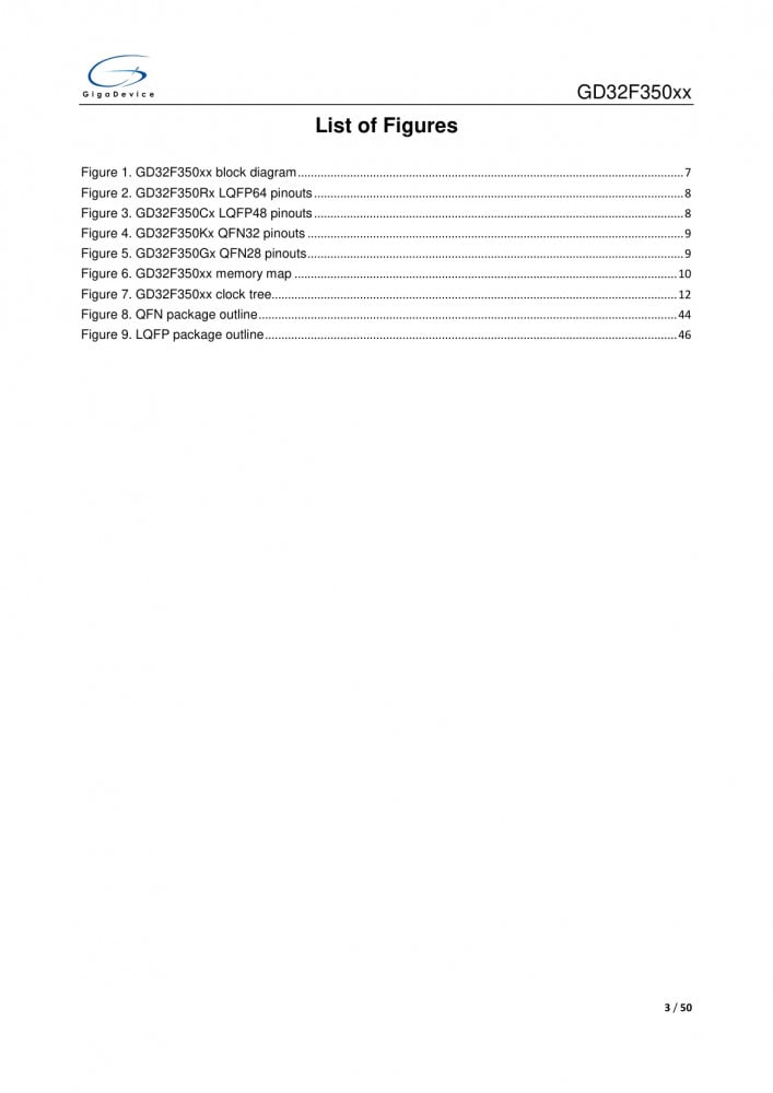 GD32F350xx datasheet page 4