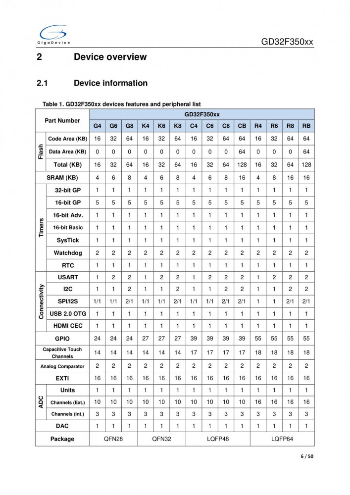 GD32F350xx datasheet page 7