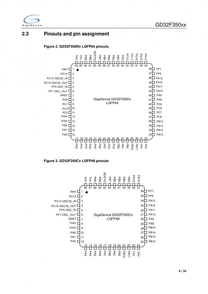 GD32F350xx datasheet page 9