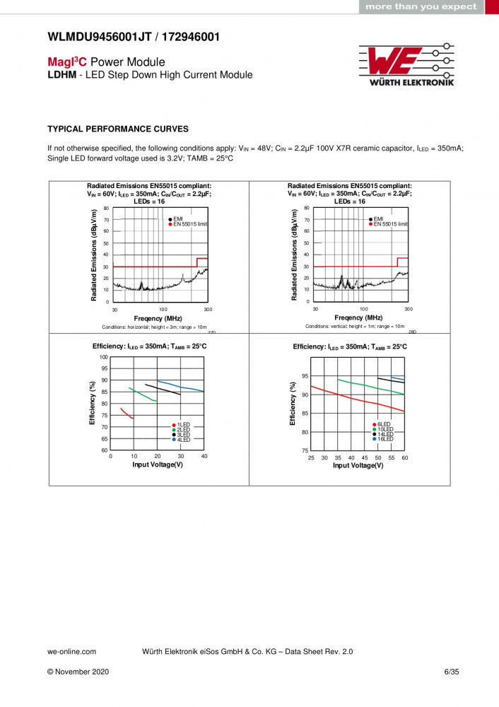 172946001 datasheet page 6