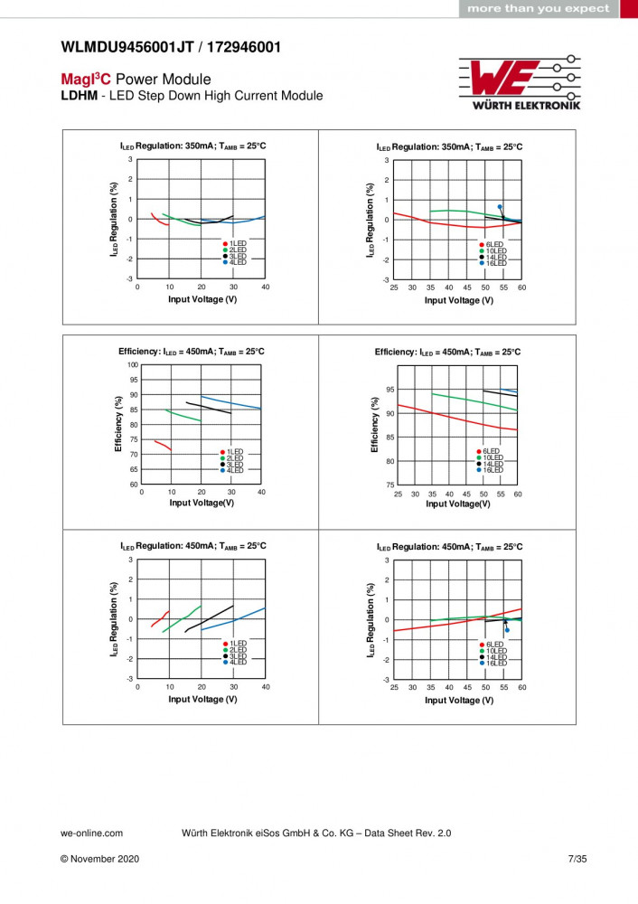 172946001 datasheet page 7