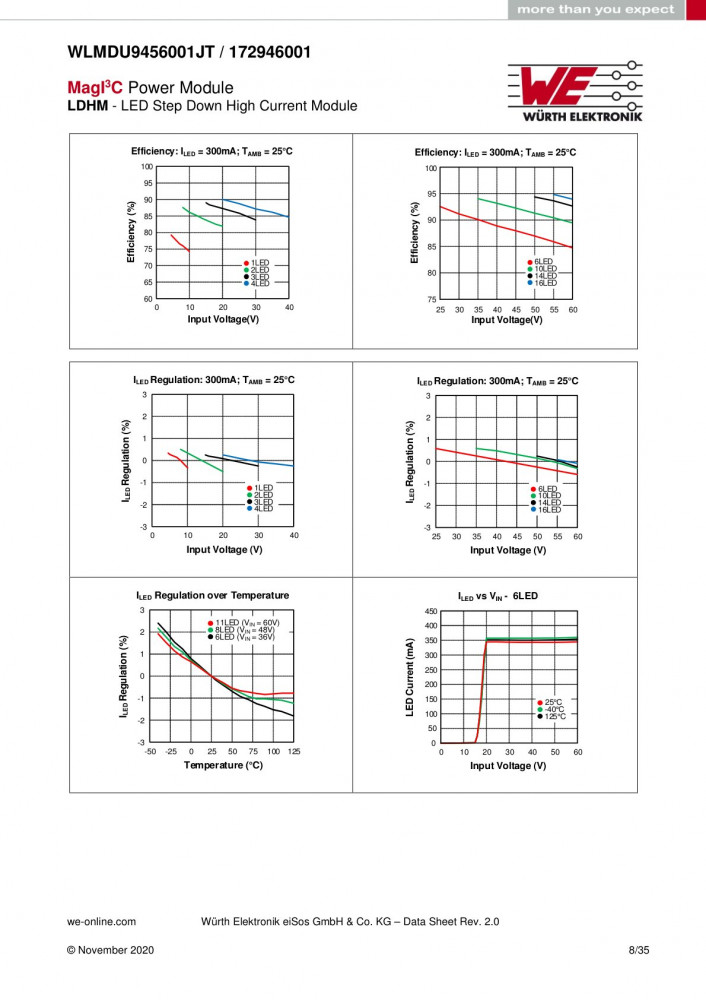 172946001 datasheet page 8