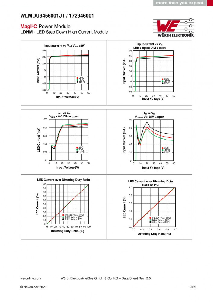 172946001 datasheet page 9