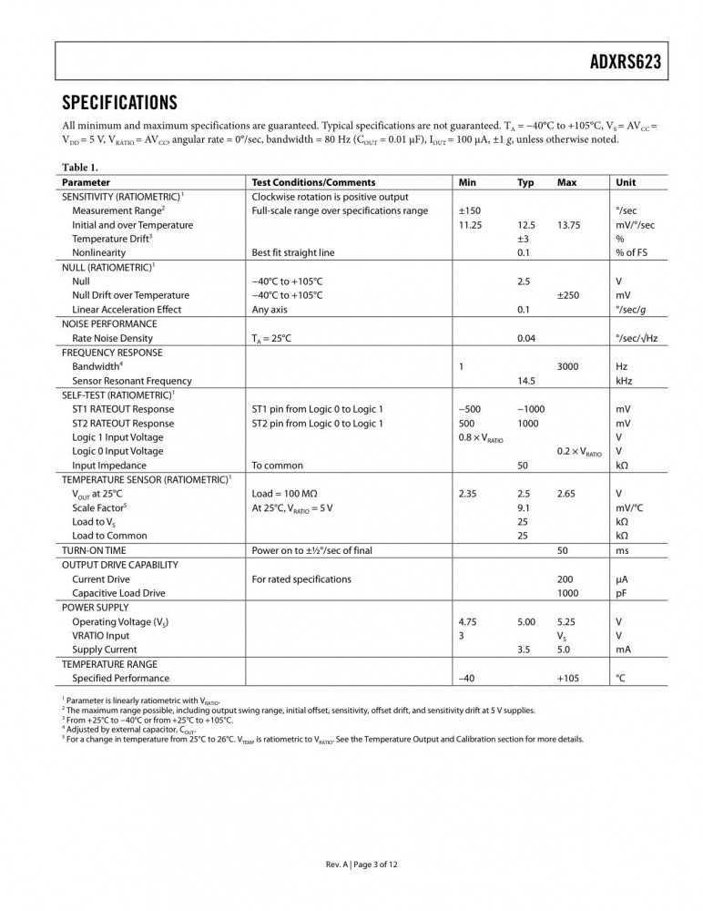 ADXRS623 document page 3