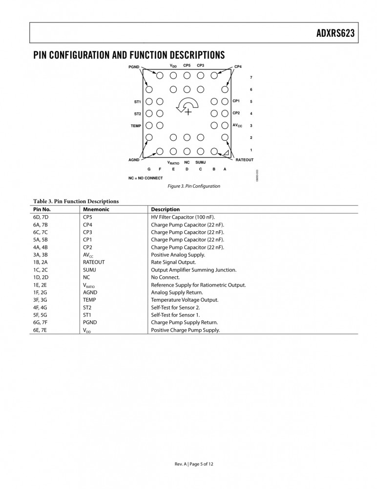 ADXRS623 document page 5