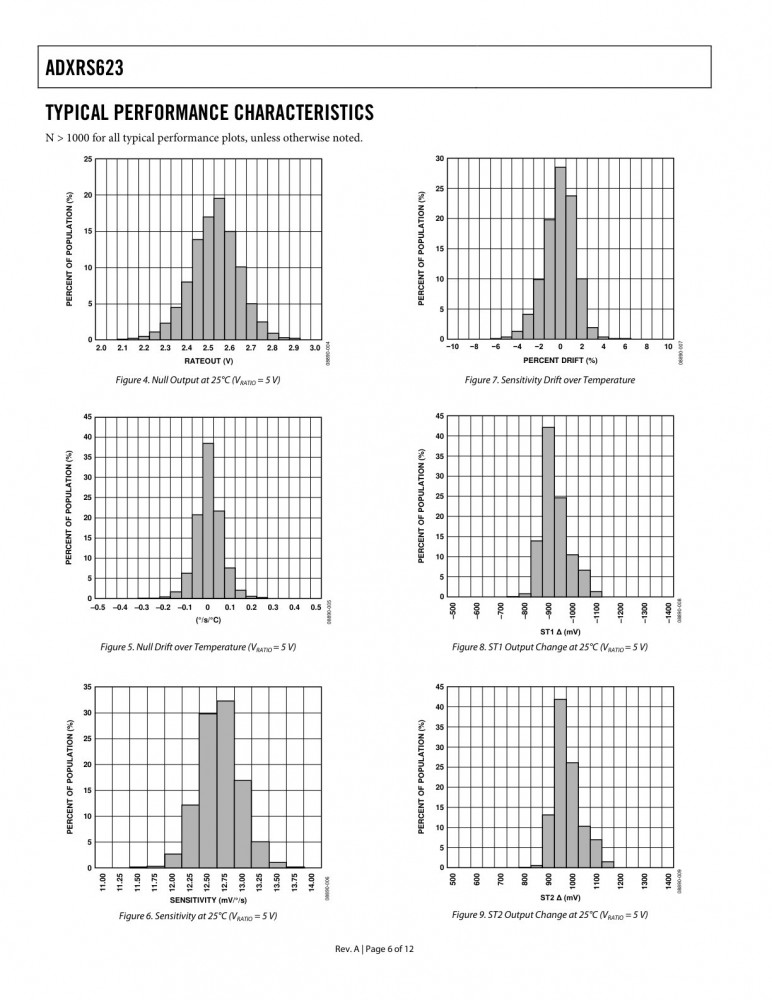 ADXRS623 document page 6