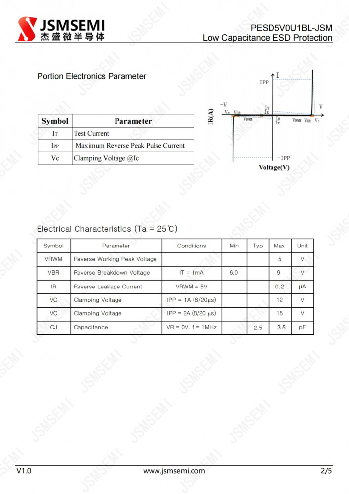 PESD5V0U1BL-JSM datasheet page 2