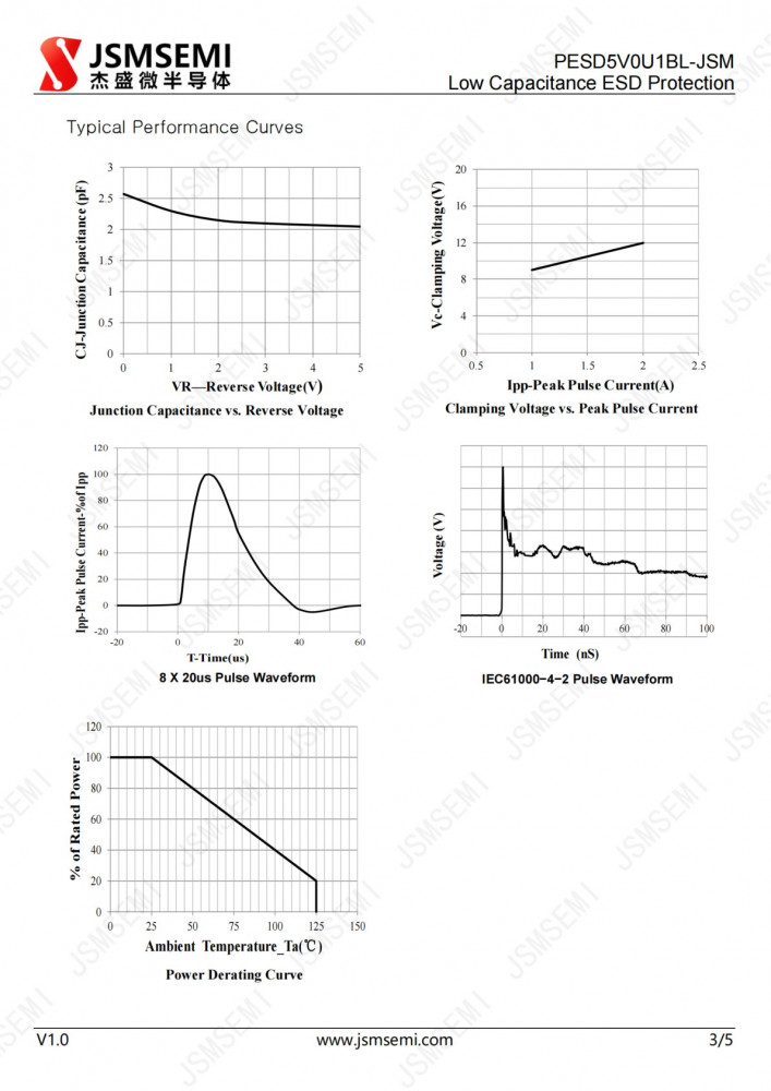 PESD5V0U1BL-JSM datasheet page 3