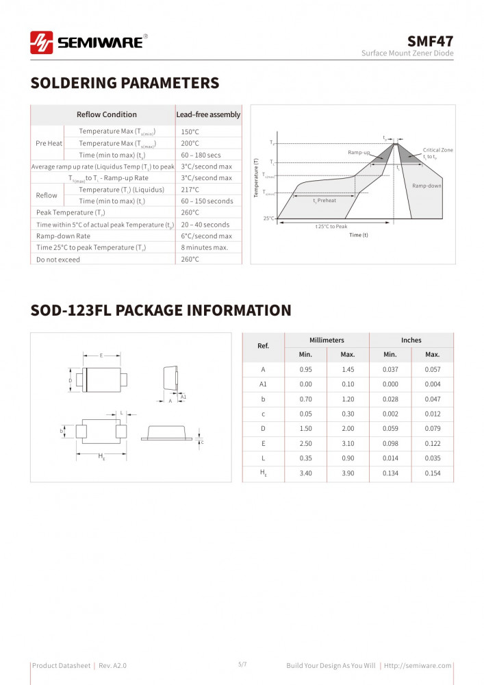 SMF4729A datasheet page 5