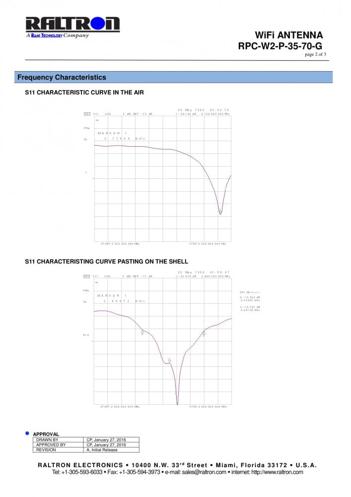 RPC-W2-P-35-70-G technical document page 2