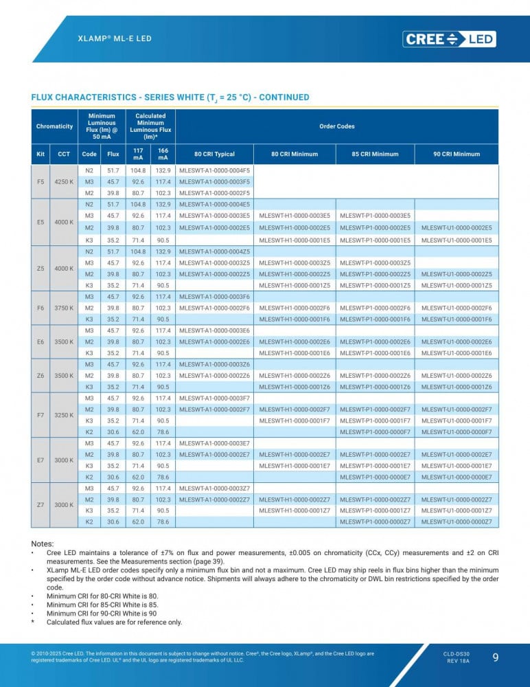 ML-E technical document page 9