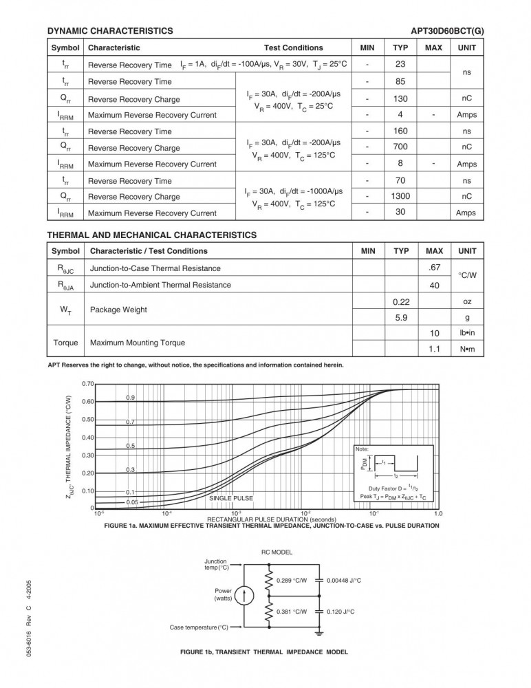 APT30D60BCTG datasheet page 2