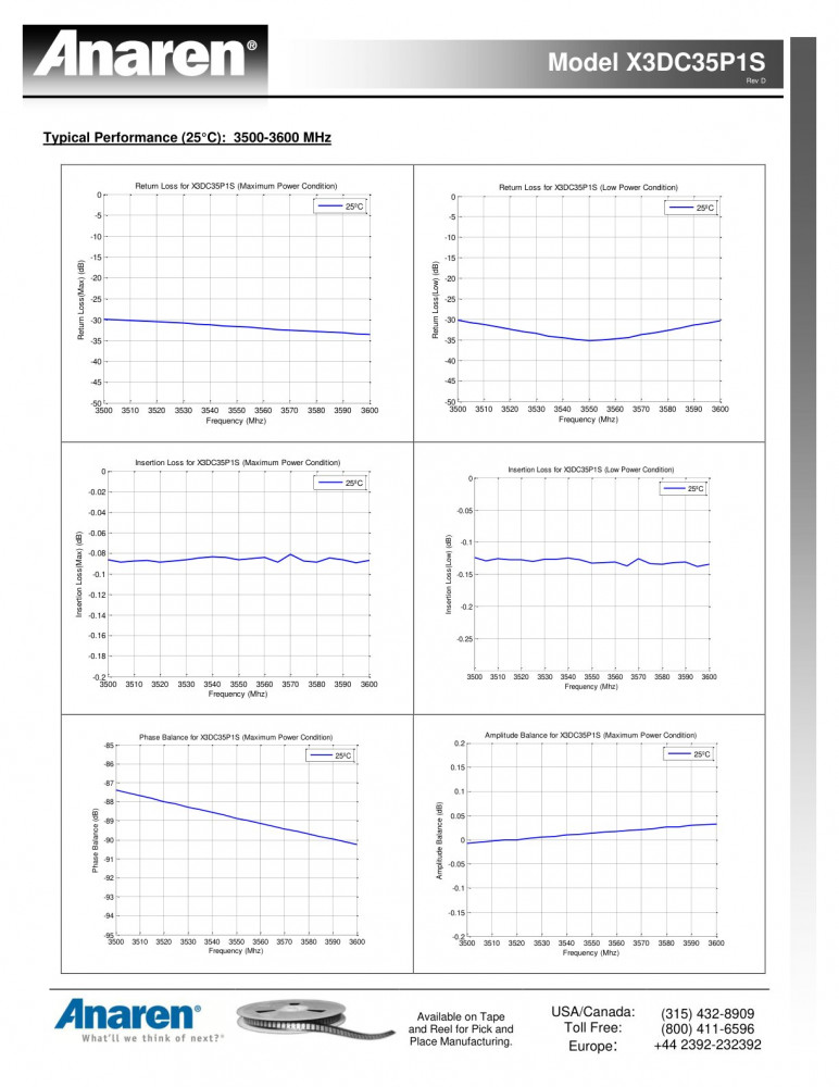 X3DC35P1S datasheet page 3