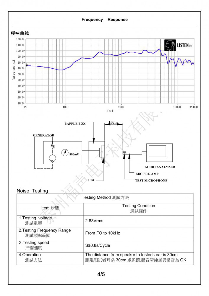 FS66DS0810-H15.7-R01 approval document page 5