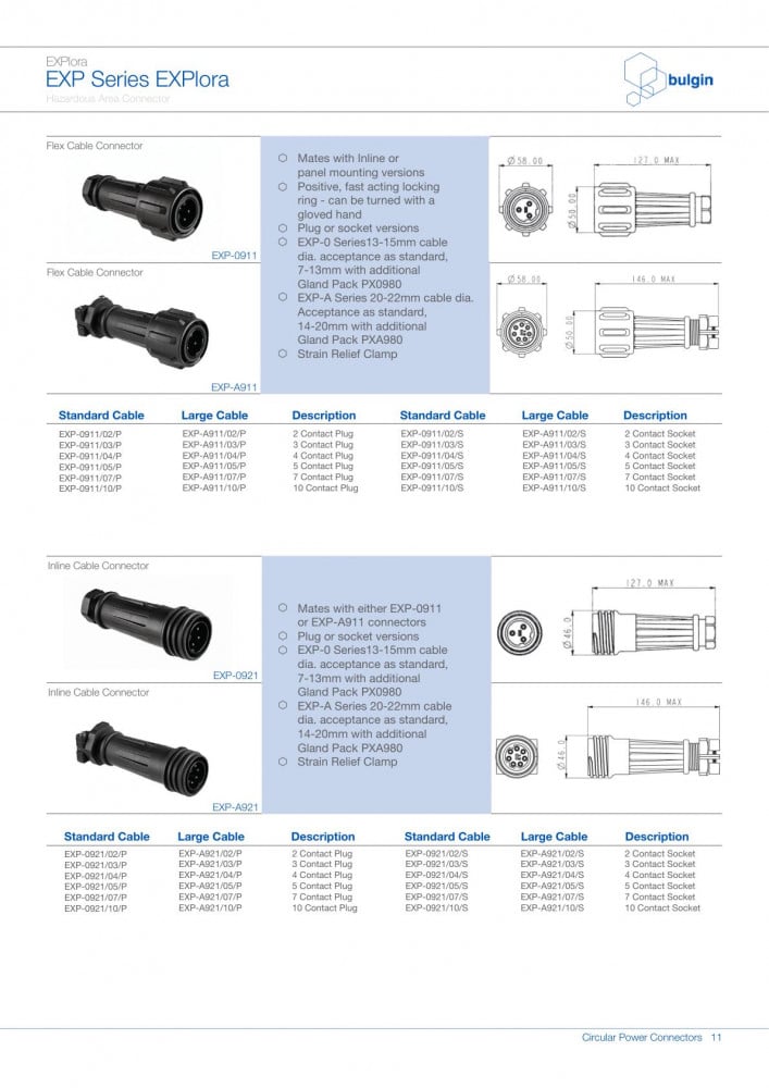 Bulgin EXPlora technical document page 3