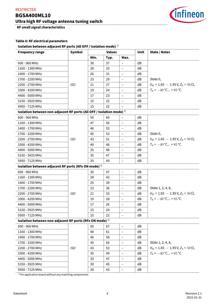 BGSA400ML10 datasheet page 7