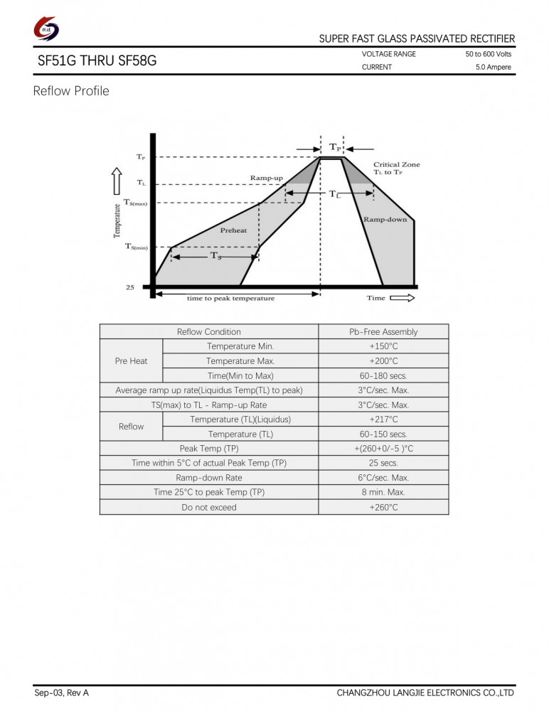 SF58G datasheet page 4