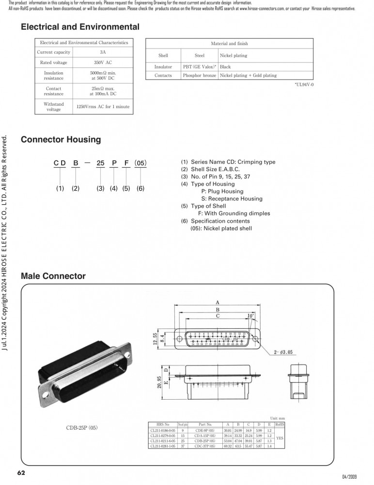 HRS CD connector catalog page 2