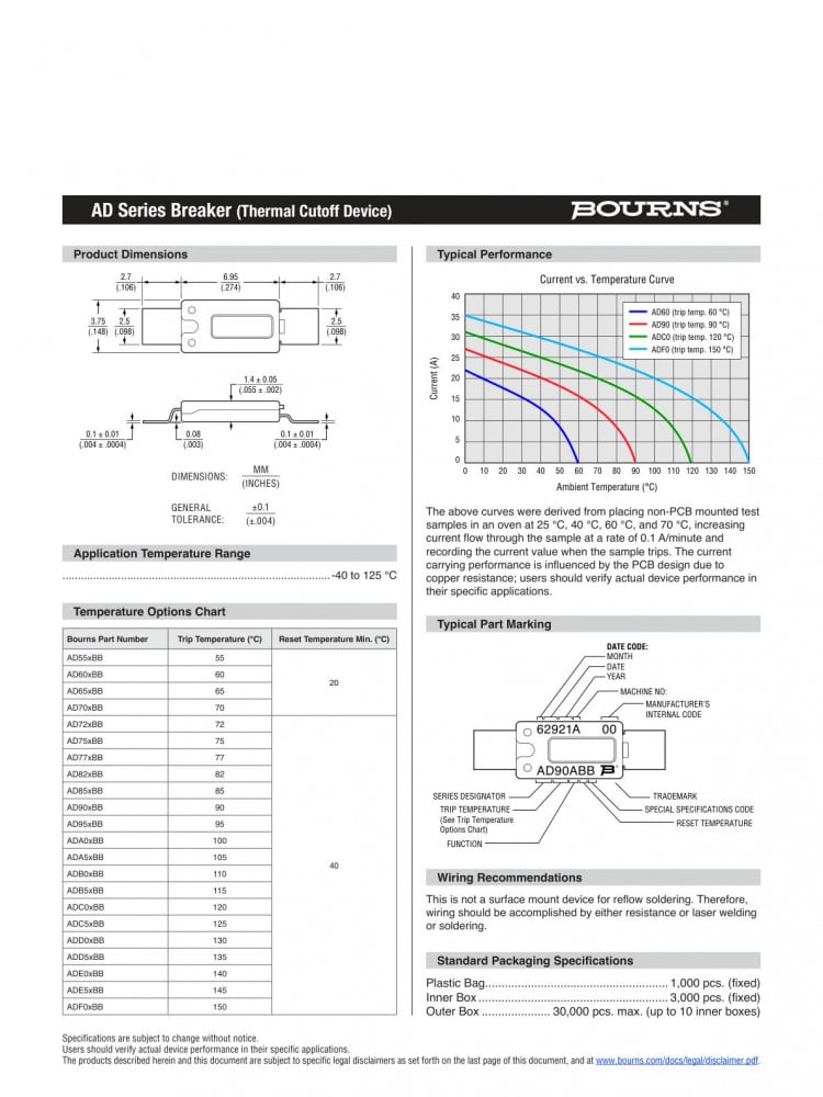 BOURNS AD Series datasheet page 2