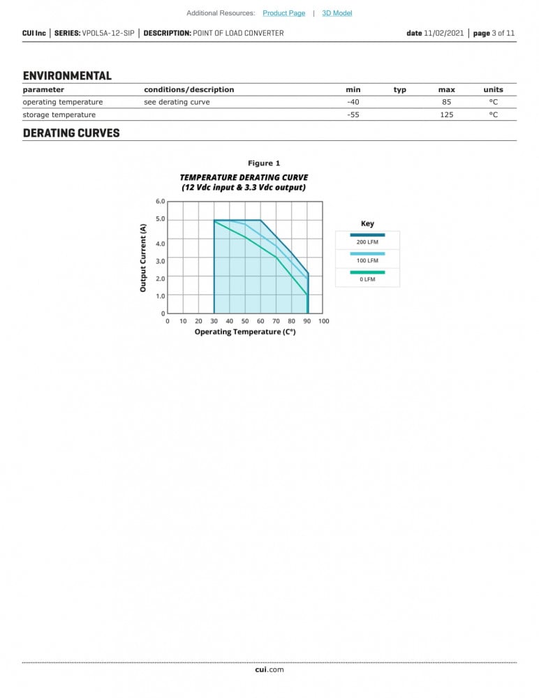 VPOL5A-12-SIP datasheet page 3