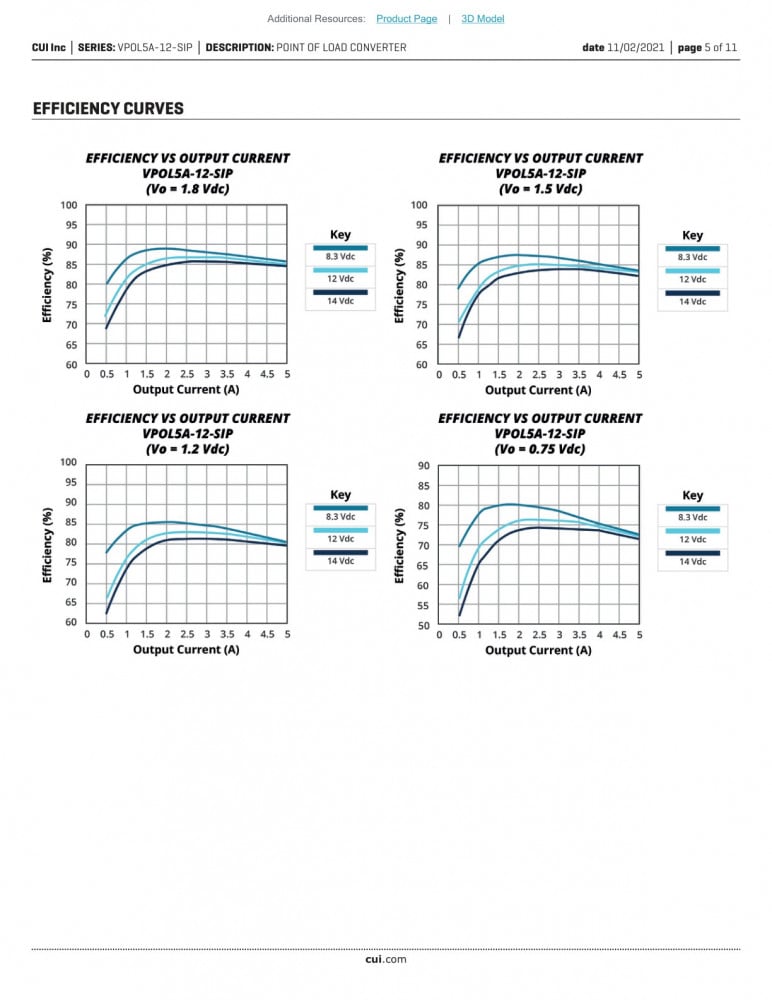 VPOL5A-12-SIP datasheet page 5
