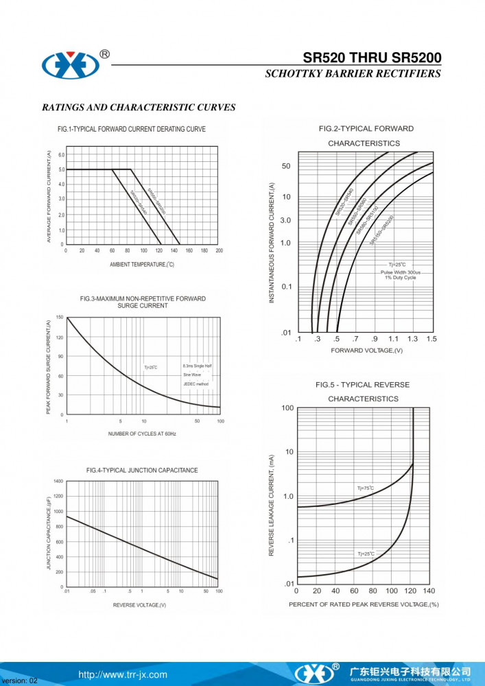 JUXING SR5100 datasheet page 2