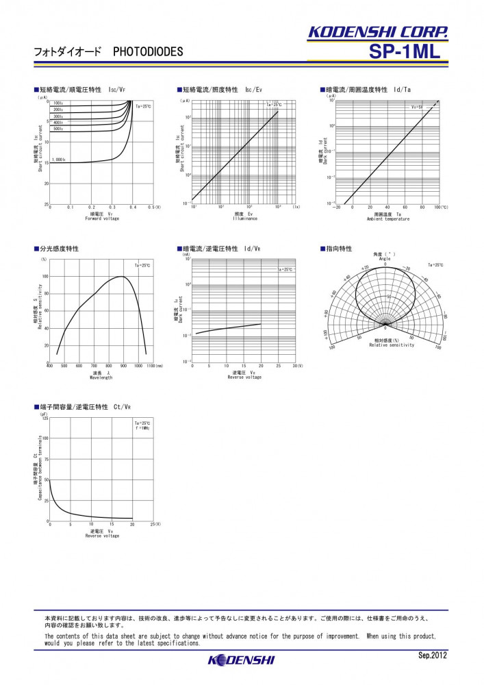 SP-1ML datasheet page 2