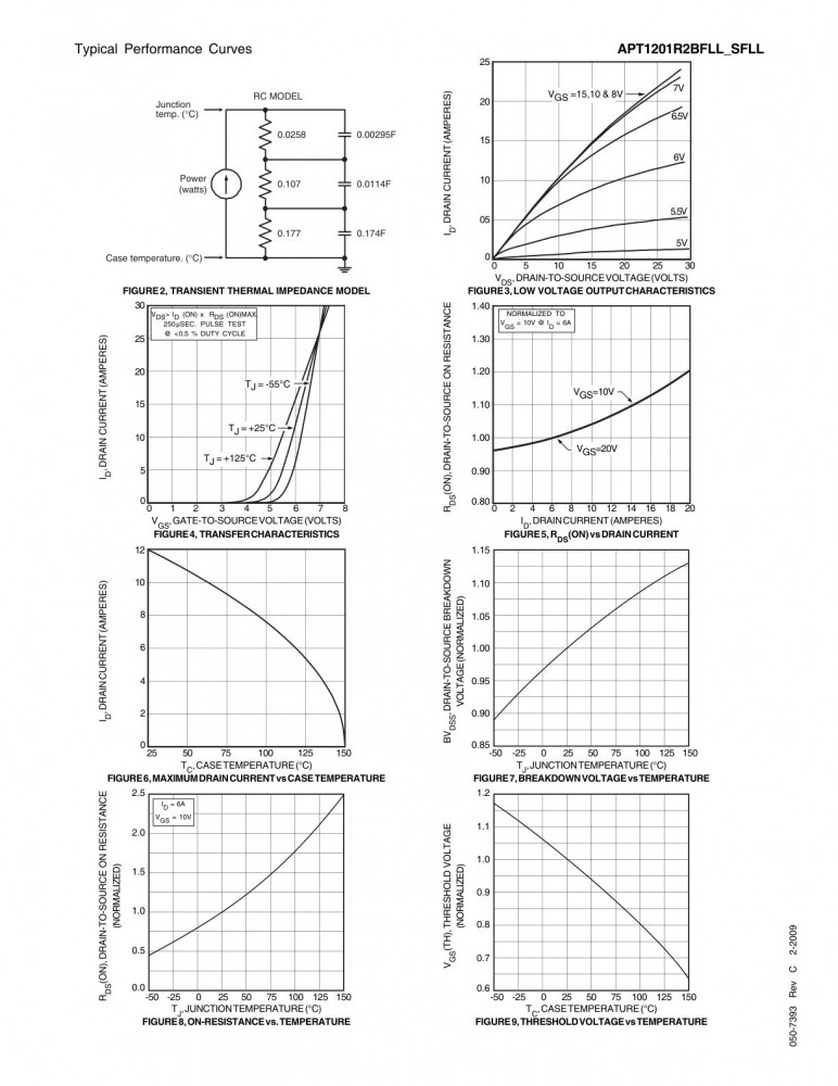 APT12080JVFR datasheet page 3