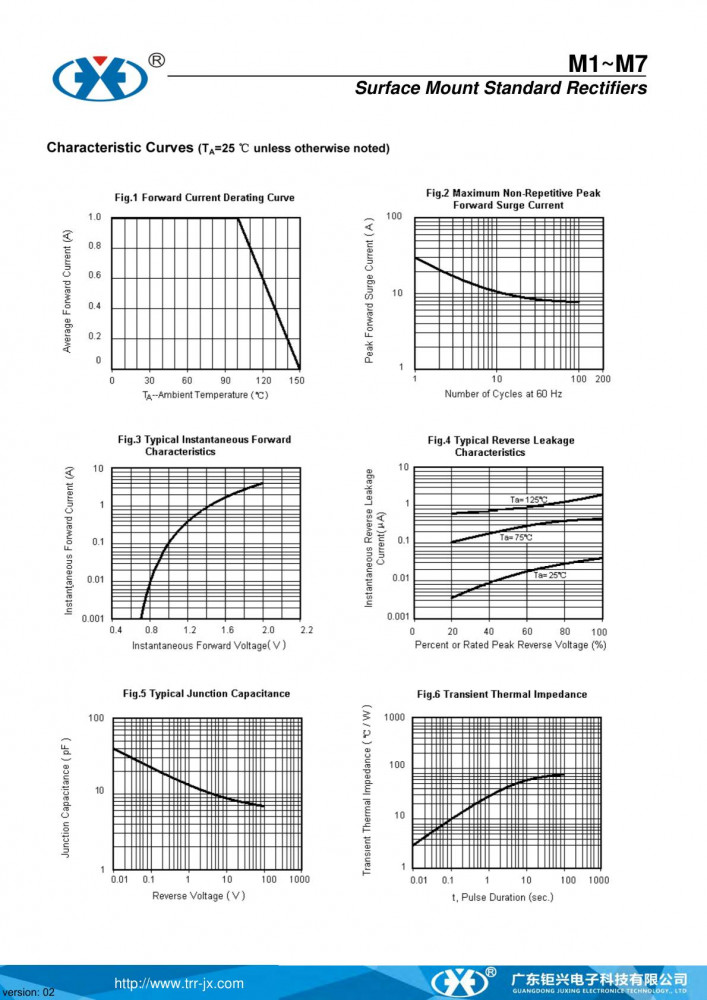 JUXING M7 1N4007 datasheet page 2