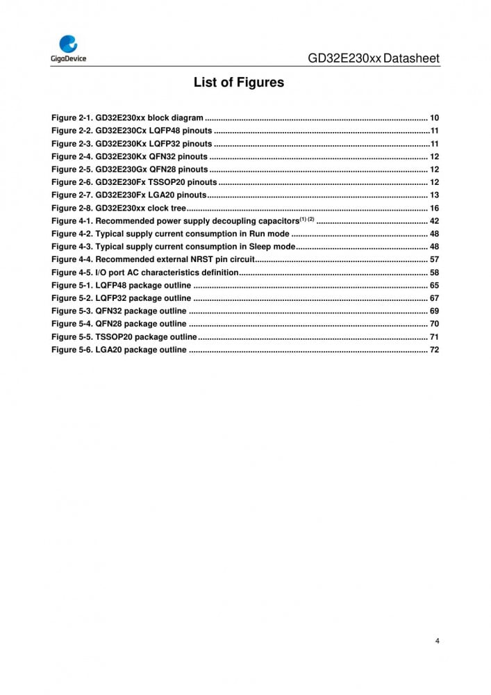 GD32E230xx datasheet page 5