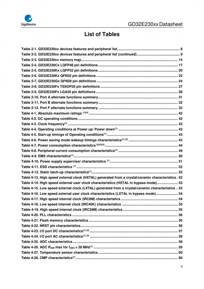 GD32E230xx datasheet page 6