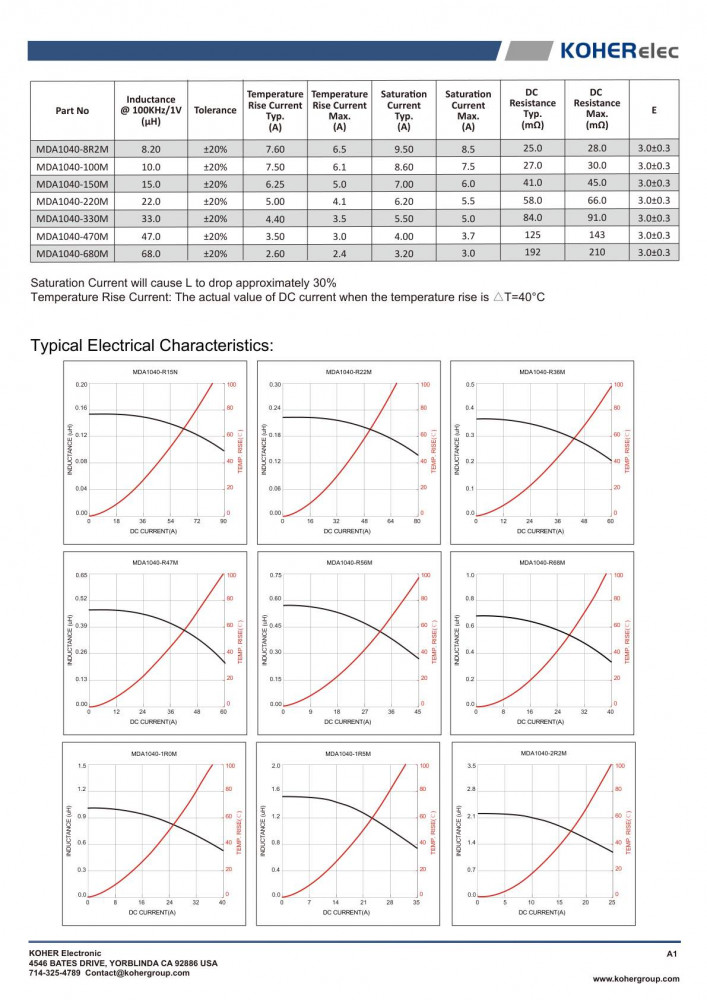 KOHERelec MDA series datasheet page 2