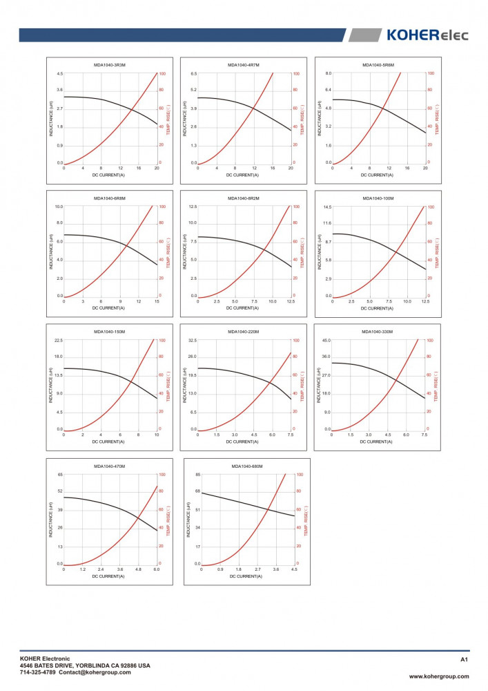 KOHERelec MDA series datasheet page 3