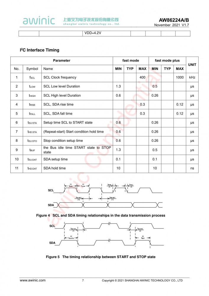 AW86224AFCR datasheet page 7
