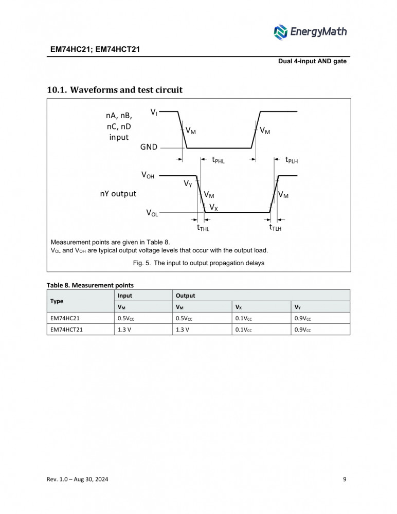 EM74HC21D datasheet page 9