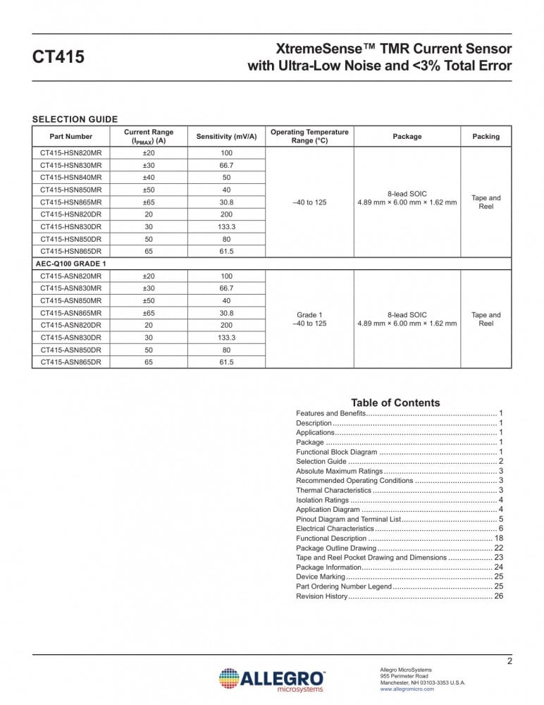 CT415 datasheet page 3