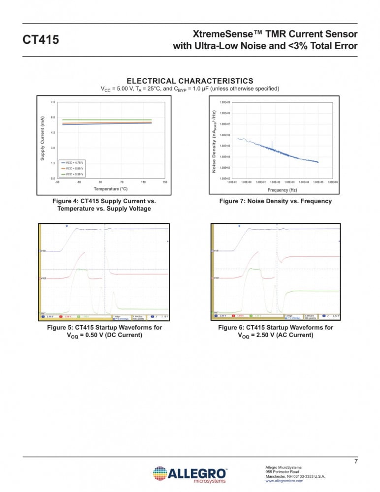 CT415 datasheet page 8