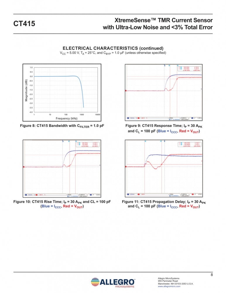CT415 datasheet page 9