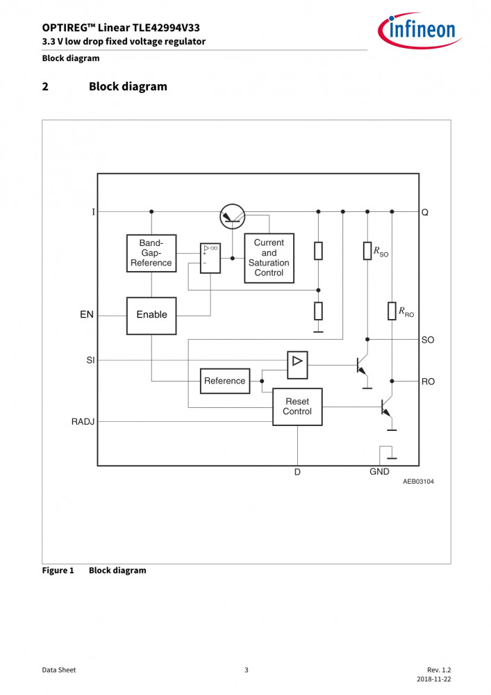 TLE42994E V33 datasheet page 3