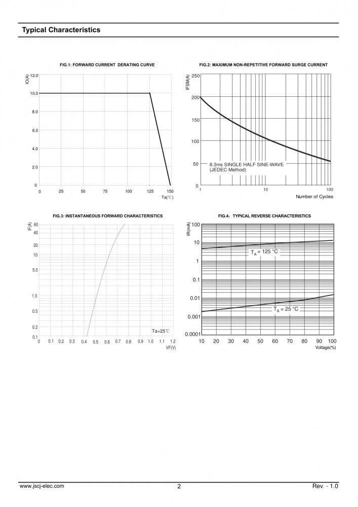 ST10100L datasheet page 2