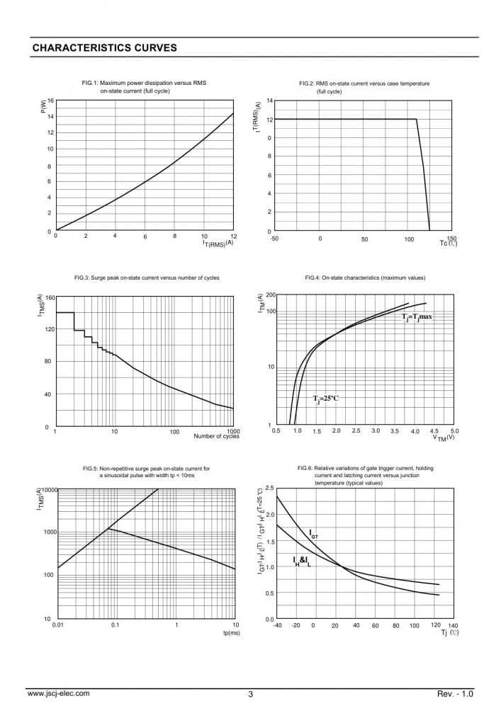 CR612B datasheet page 3