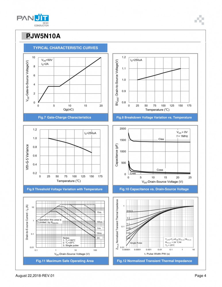 PJW5N10A datasheet page 4