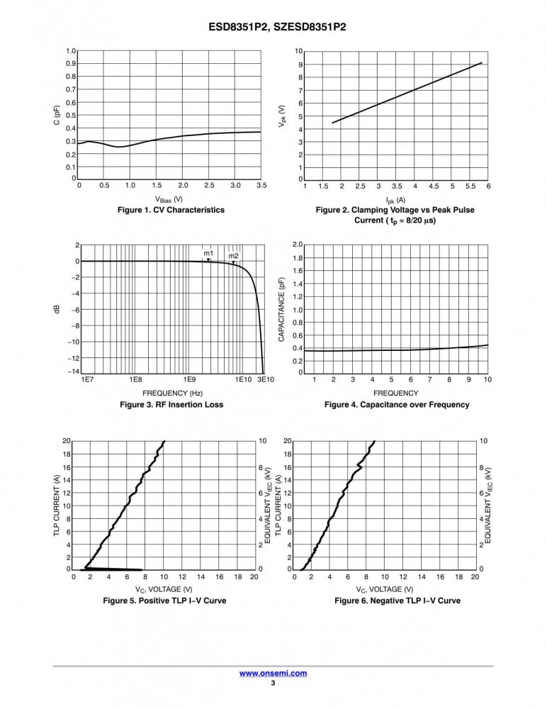 SZESD8351P2T5G datasheet page 4