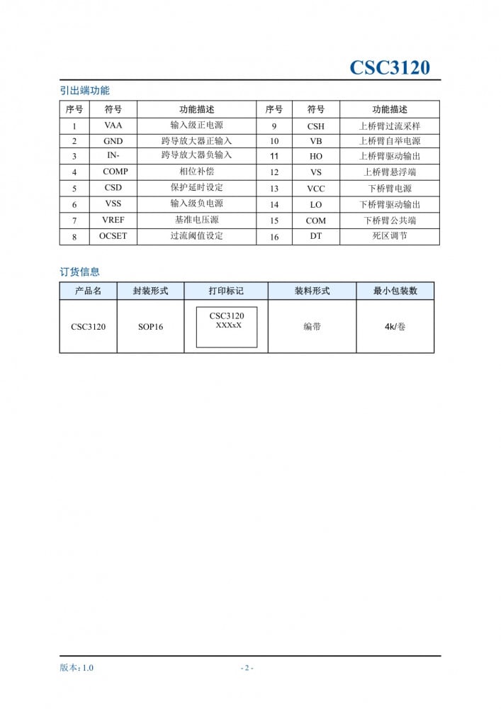 CSC3120 datasheet page 2