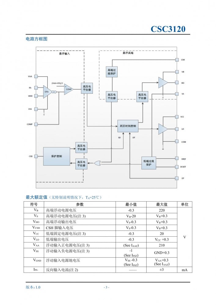 CSC3120 datasheet page 3